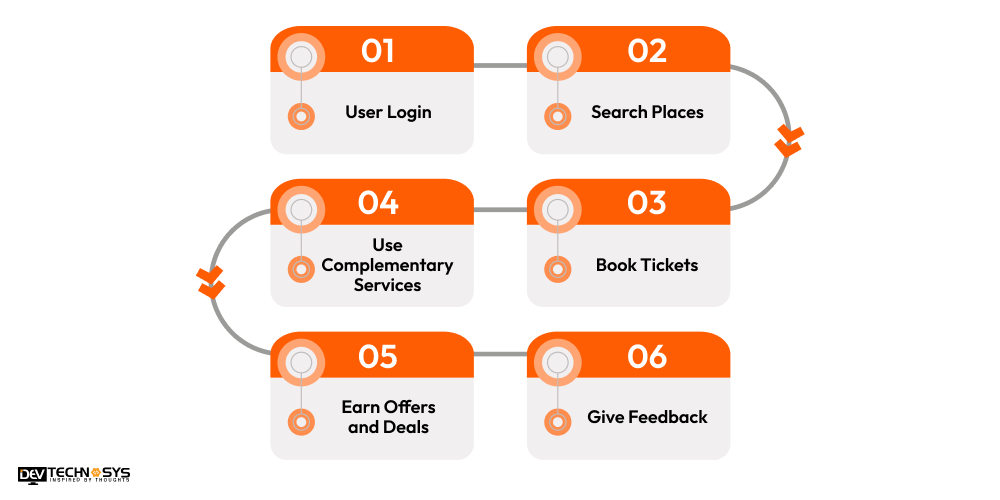 Develop an App Like Klook: App for Tour and Travelling