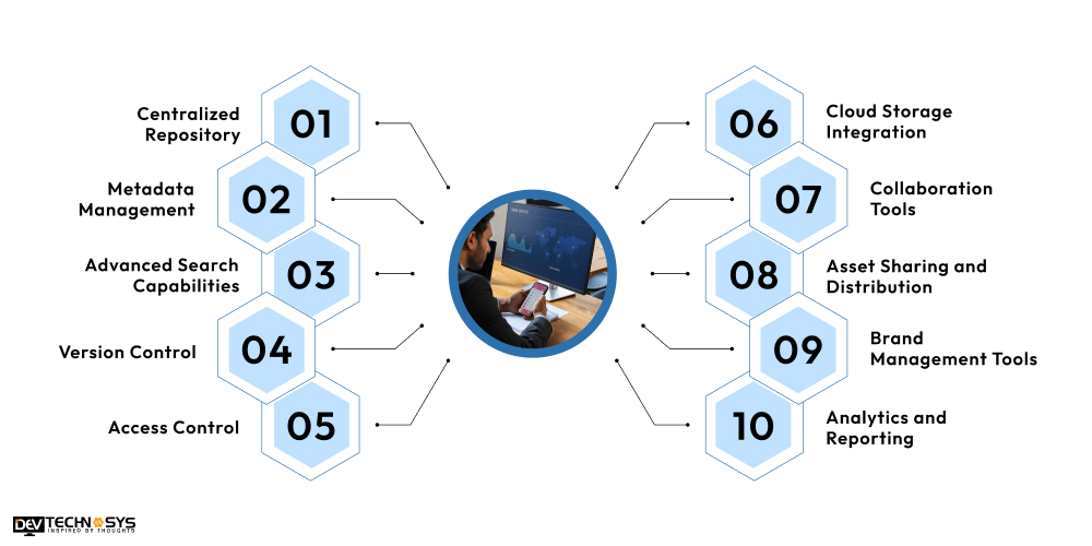 Guide on Digital Asset Management Software Development in 2025