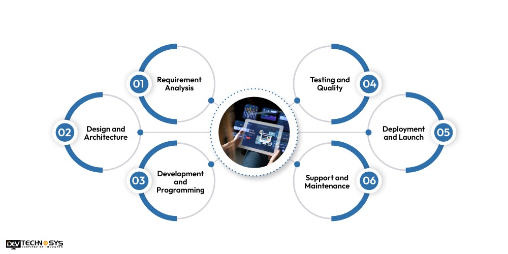 Guide on Digital Asset Management Software Development in 2025