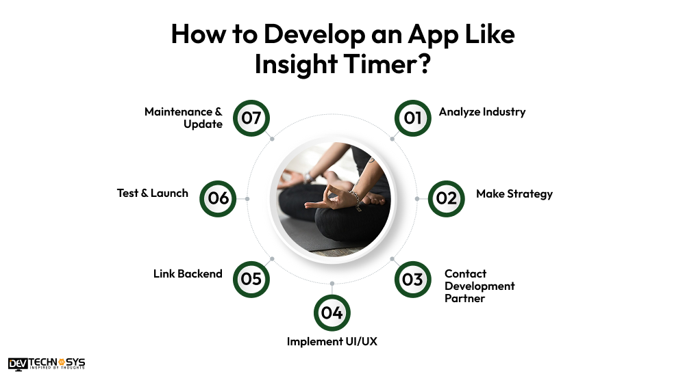 Comprehensive Guide For Insight Timer App Development in 2025