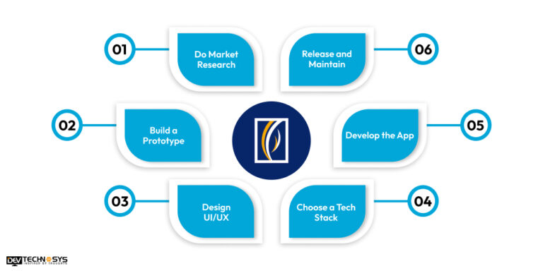 Guide on NBD Mobile Banking App Development in 2025