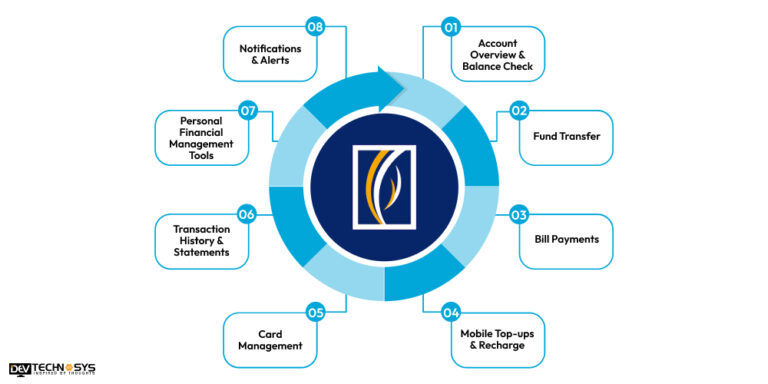Guide on NBD Mobile Banking App Development in 2025