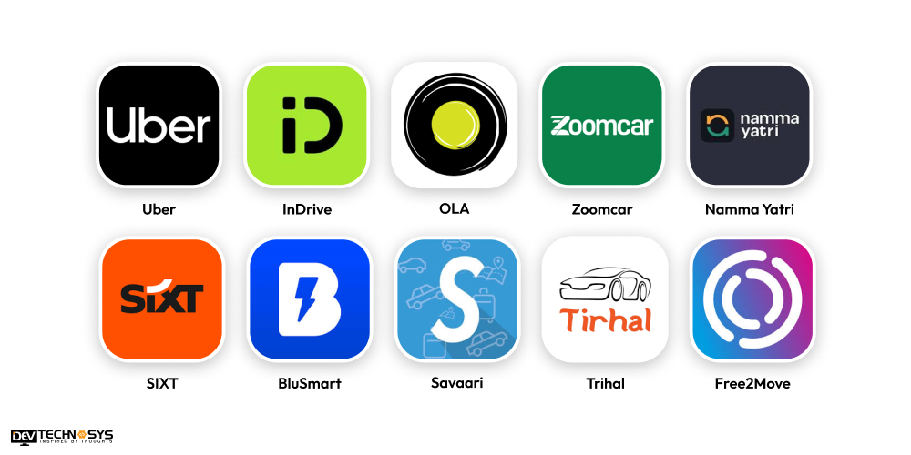 Turo Car Rental App Development Cost in 2025