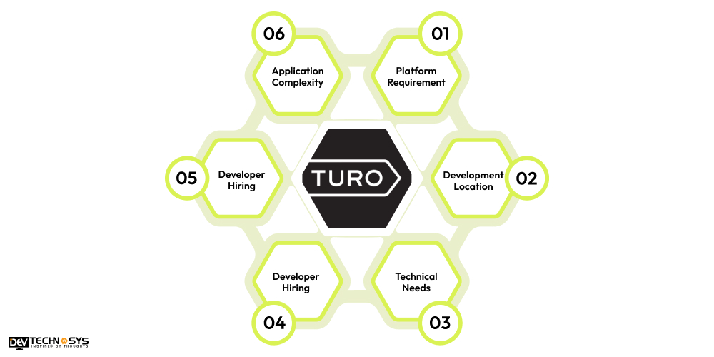 Turo Car Rental App Development Cost in 2025