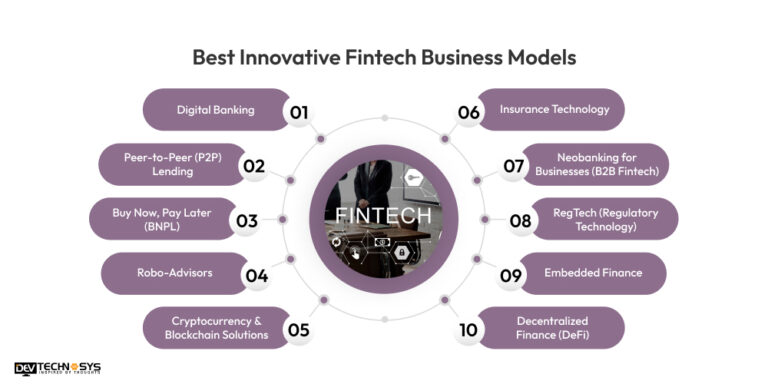Top Innovative Fintech Business Models in 2025