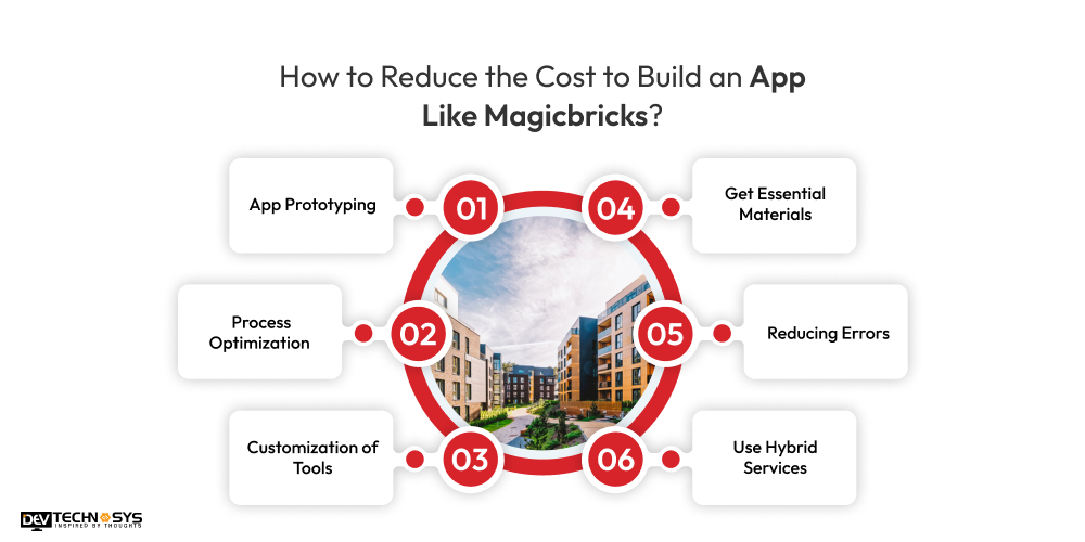 Build An App Like Magicbricks in 2025