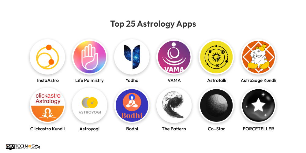 Explore Best Astrology Apps in 2025