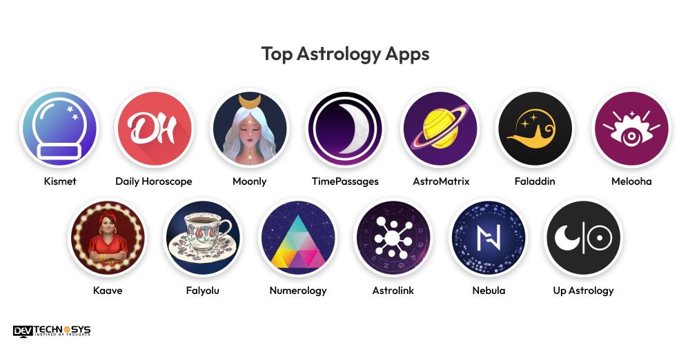 Explore Best Astrology Apps in 2025