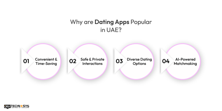 Try Best 20+ Dating Apps in UAE