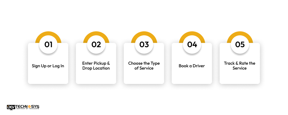 Develop a Driver Booking App in 2025