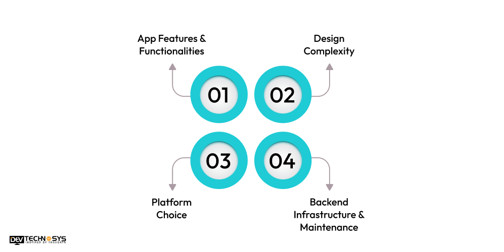 Create a Social Network App From Scratch