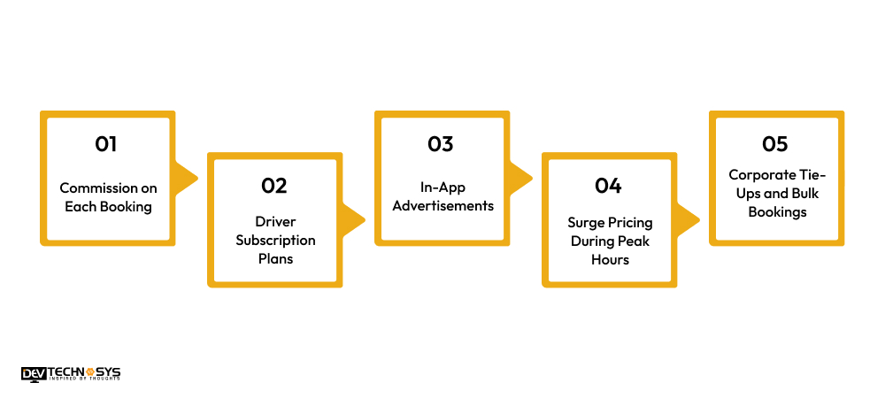 Develop a Driver Booking App in 2025