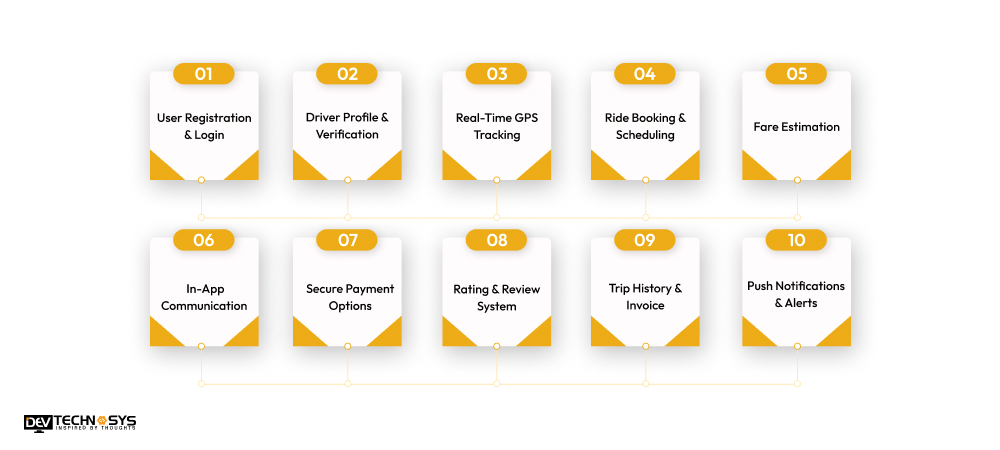 Develop a Driver Booking App in 2025