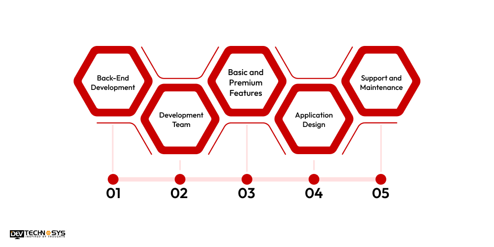 Ultimate Guide: BBC News Arabic App Development 2025