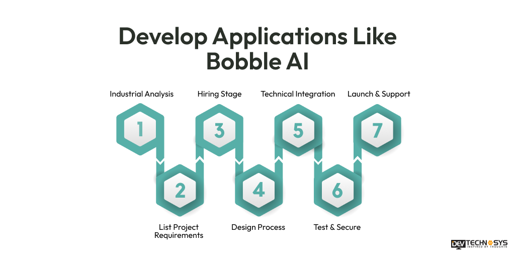 How to Build an App Like Bobble AI in 2025?