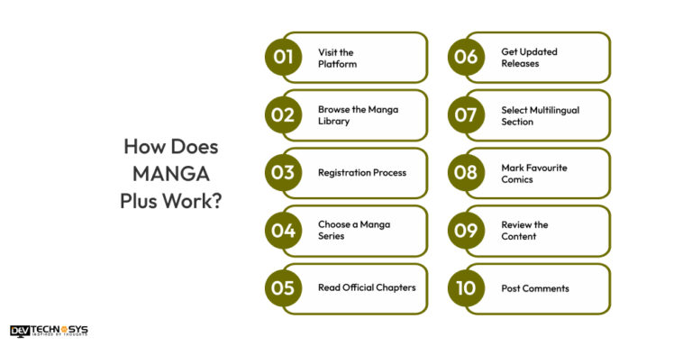 An Ultimate Guide On Manga Plus in 2026: Cost & Features