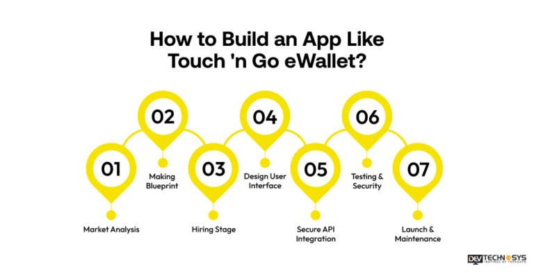 Build an App Like Touch 'n Go eWallet In 2026