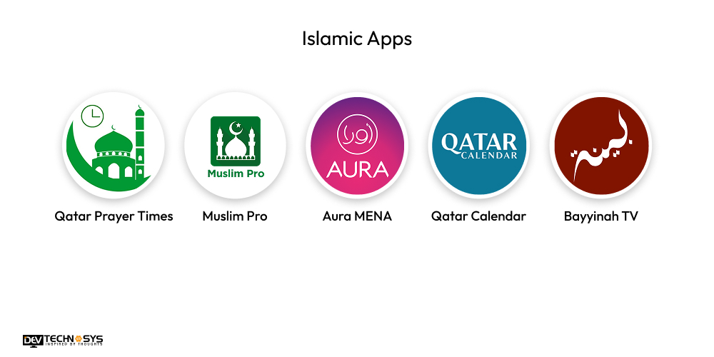 Top Must-Have Apps in Qatar That Visiter Should Know in 2025