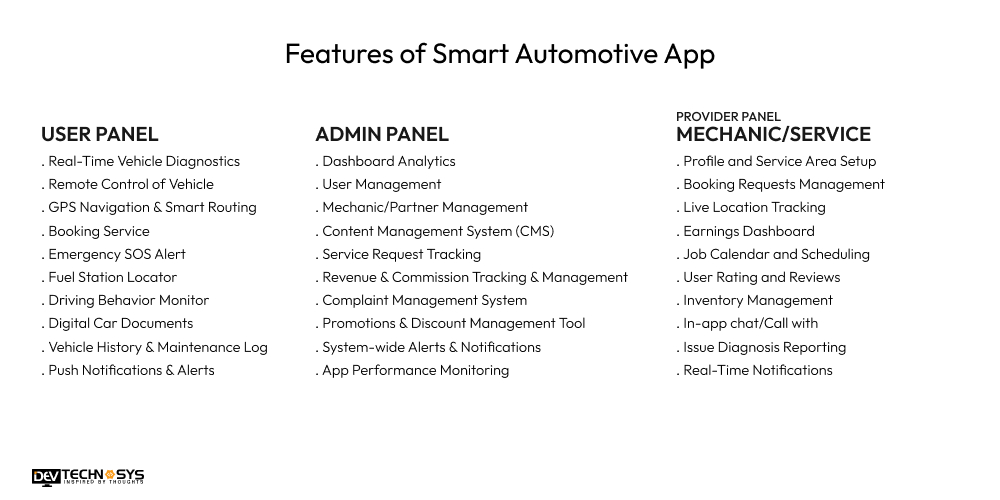 Step-by-Step Guide to Create a Smart Automotive App in 2025