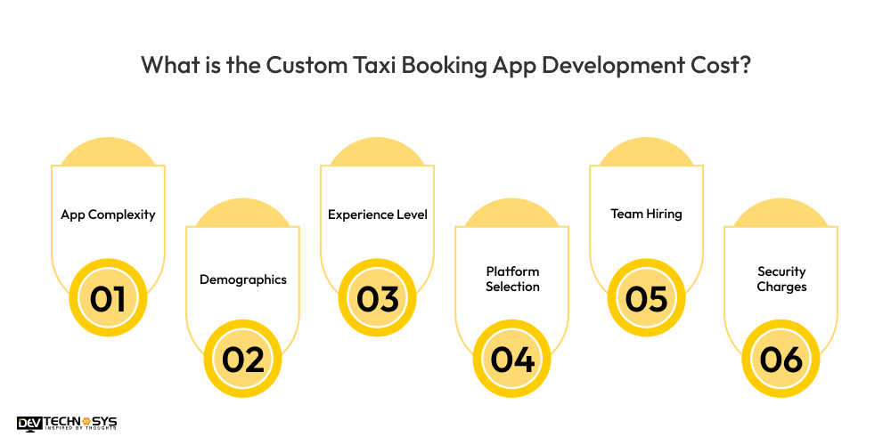 Custom Taxi Booking App Development In 2025