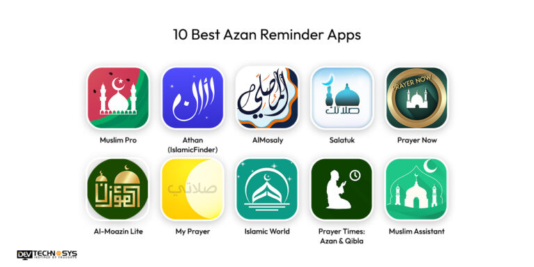 How to Successfully Build an Azan Reminder App- Complete Guide in 2025
