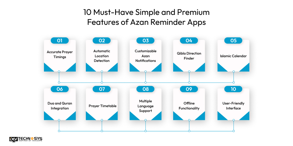 How to Successfully Build an Azan Reminder App- Complete Guide in 2025