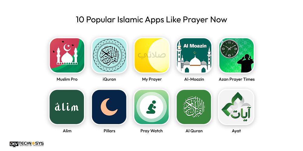7 Steps To Develop an Islamic App Like Prayer Now In 2025