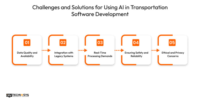 Role of AI in Transportation Software Development in 2025