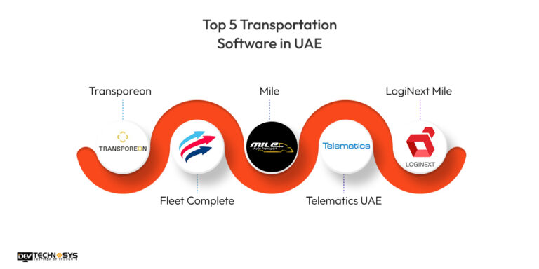 5 Easy Steps To Develop Transportation Software In 2025