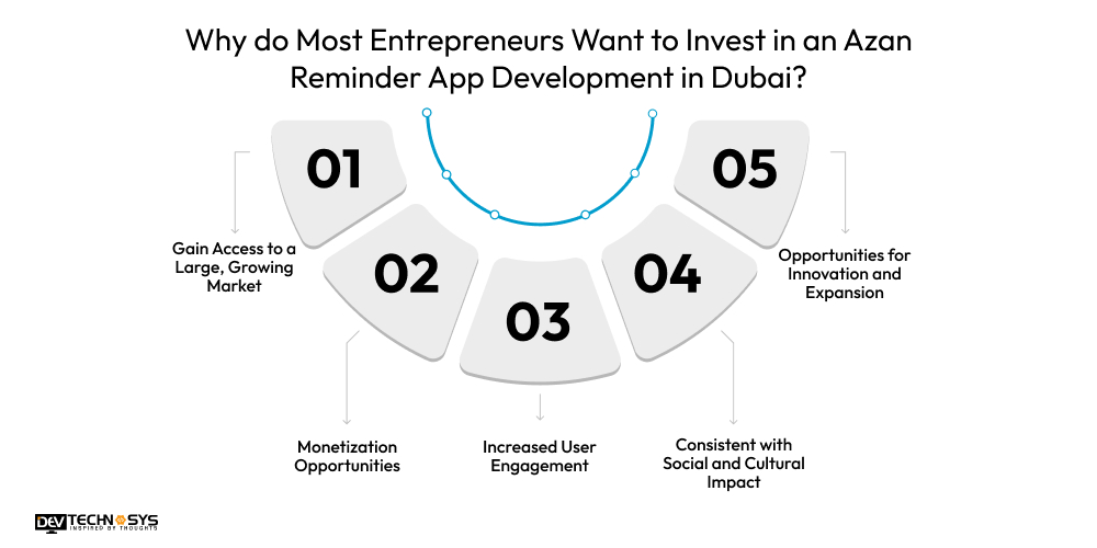 How to Successfully Build an Azan Reminder App- Complete Guide in 2025