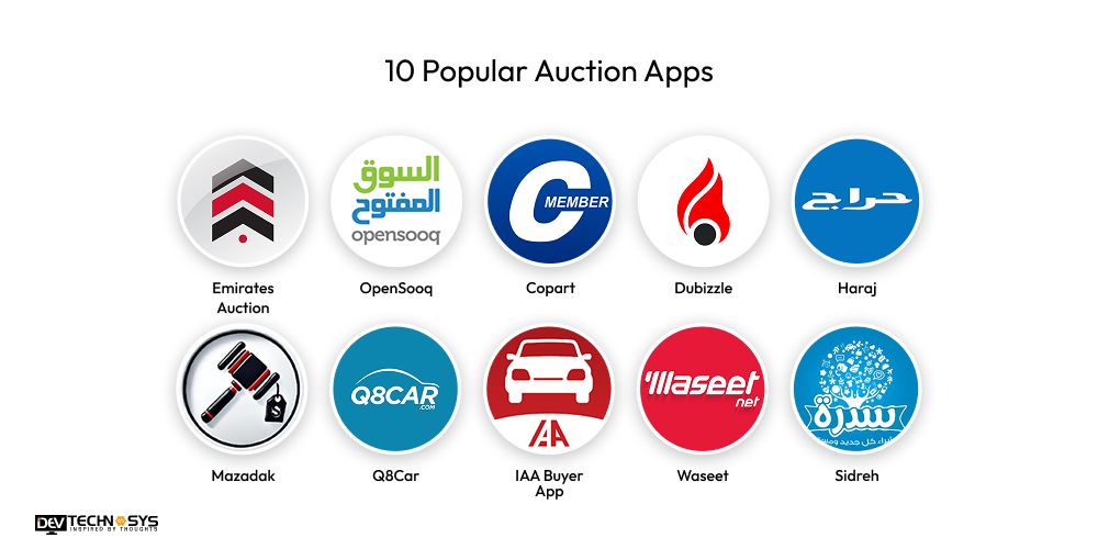 7 Easy Steps To Develop an Auction App in 2025