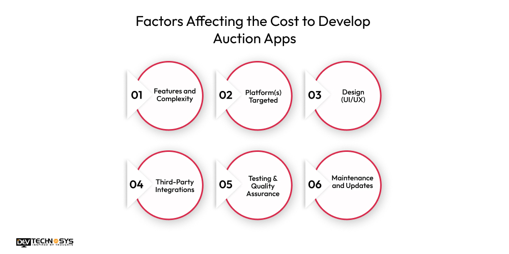 Proven Steps to Build an Auction App Like Emirates Auction 2025