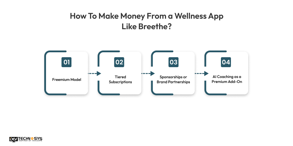 Develop a Wellness App like Breethe for Incredible Growth in 2025