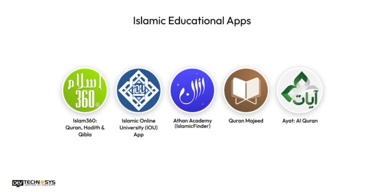 Top Islamic Apps in the Middle East with Inspiring Features in 2026