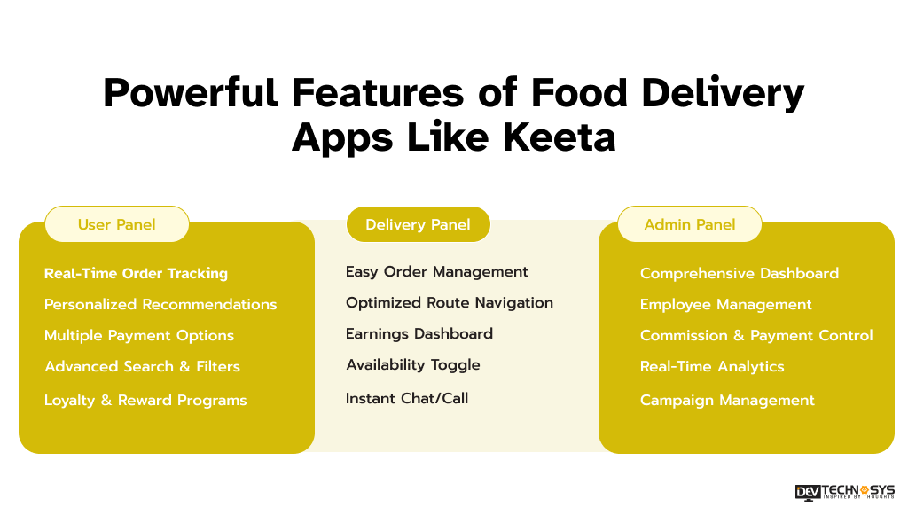 How to Develop a Food Delivery App Like Keeta and Win Big in 2025