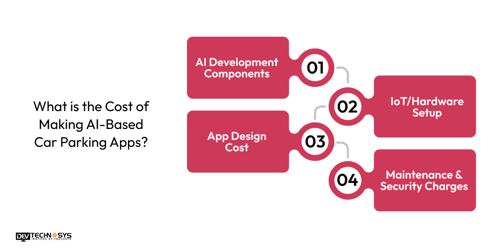 The Powerful Role of AI in Parking App Development in 2025