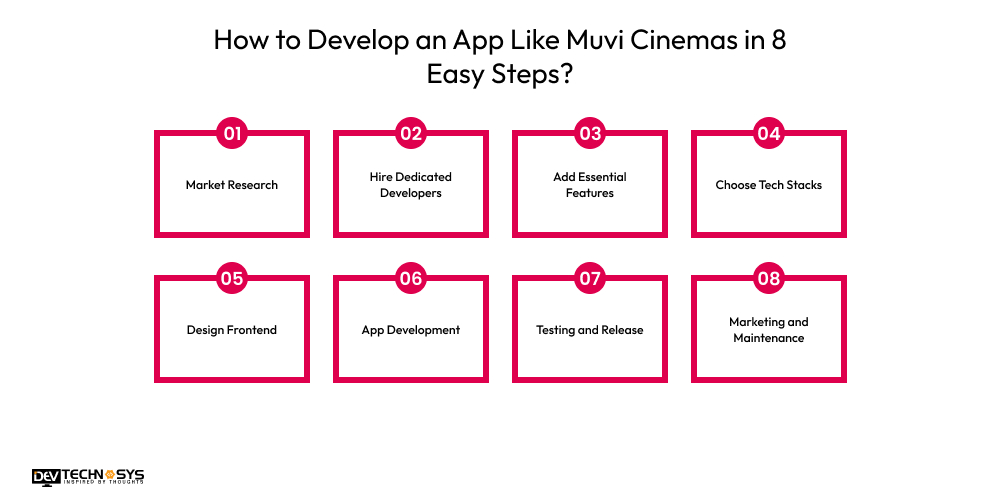How to Develop an App Like Muvi Cinemas in 2025 - Expert Guide