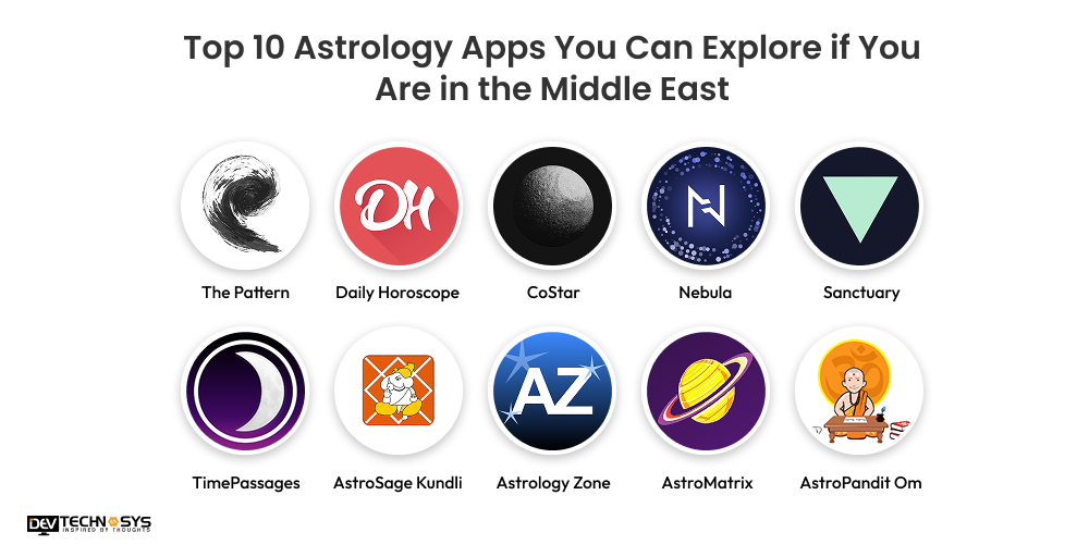 How to Develop an Astrology App in Middle East for Success 2025