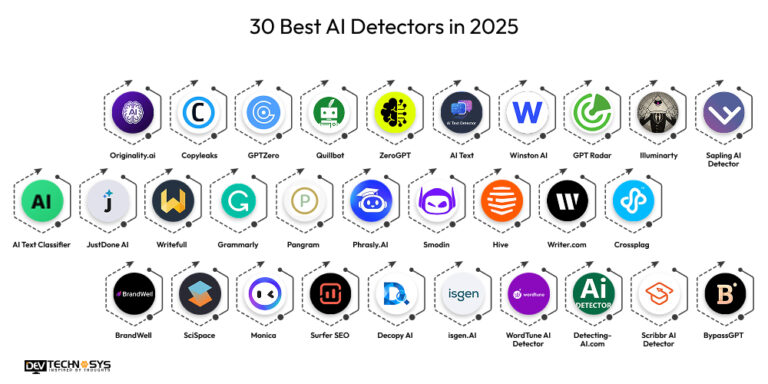 Best 30 AI Detectors to use in 2025