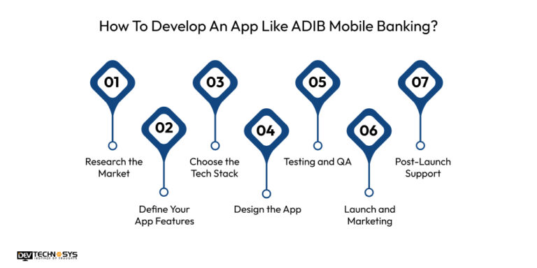 Develop an App Like ADIB Mobile Banking In 2026