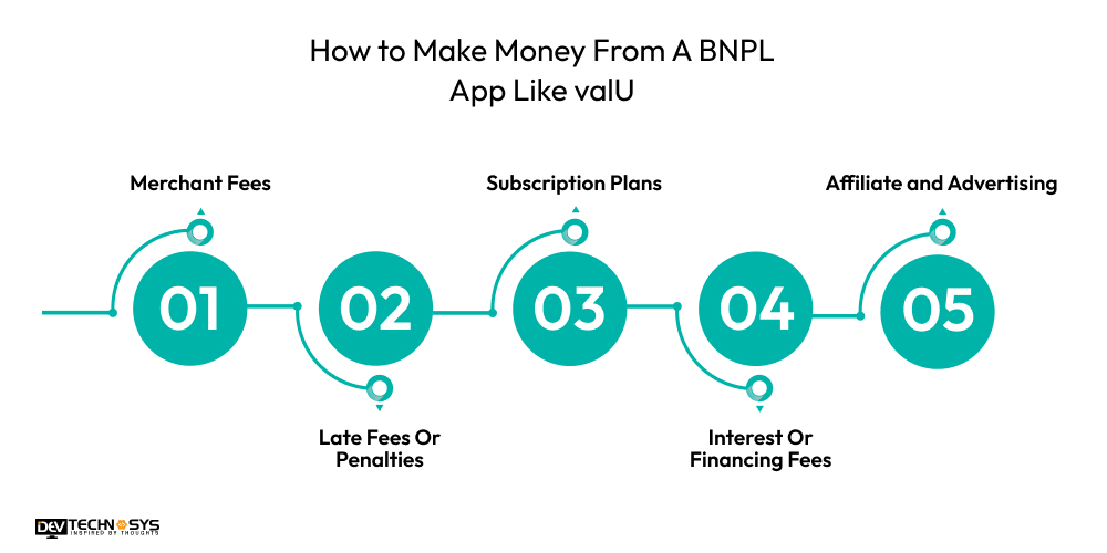 7 Easy Steps To Develop a BNPL App Like valU In 2025