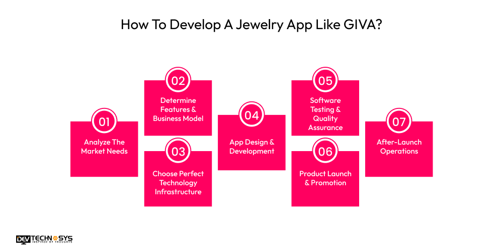 How to Develop a Jewelry App Like GIVA – Expert Guide 2025