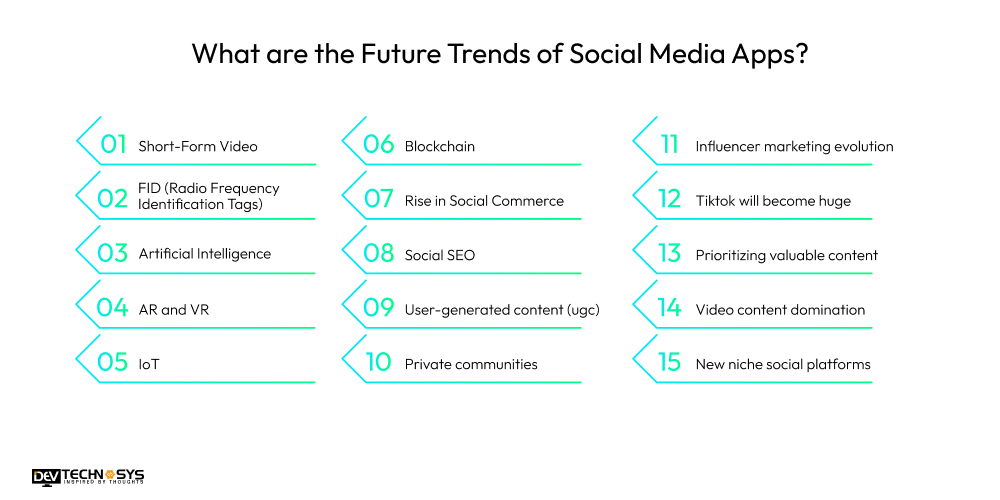 Future Trends of Social Media Apps Making Social Spaces Better in 2025