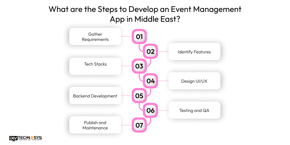 How to Develop an Event Management App in 2025 - Powerful Growth Guide