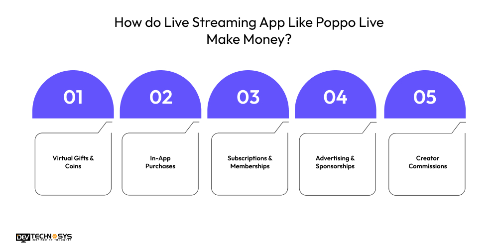 Build a Live Streaming App Like Poppo Live In 2026