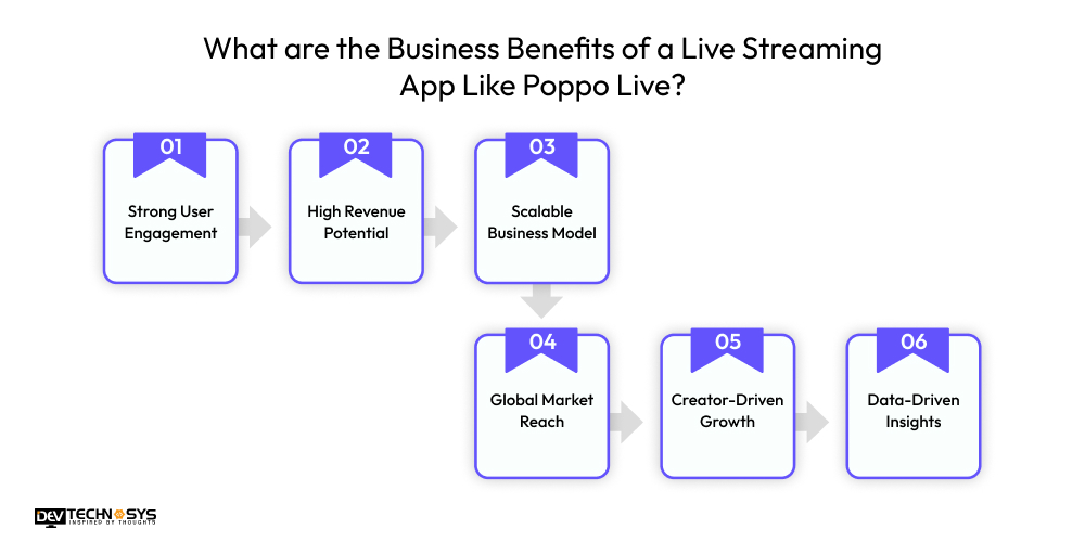 Build a Live Streaming App Like Poppo Live In 2026