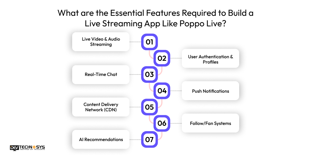 Build a Live Streaming App Like Poppo Live In 2026