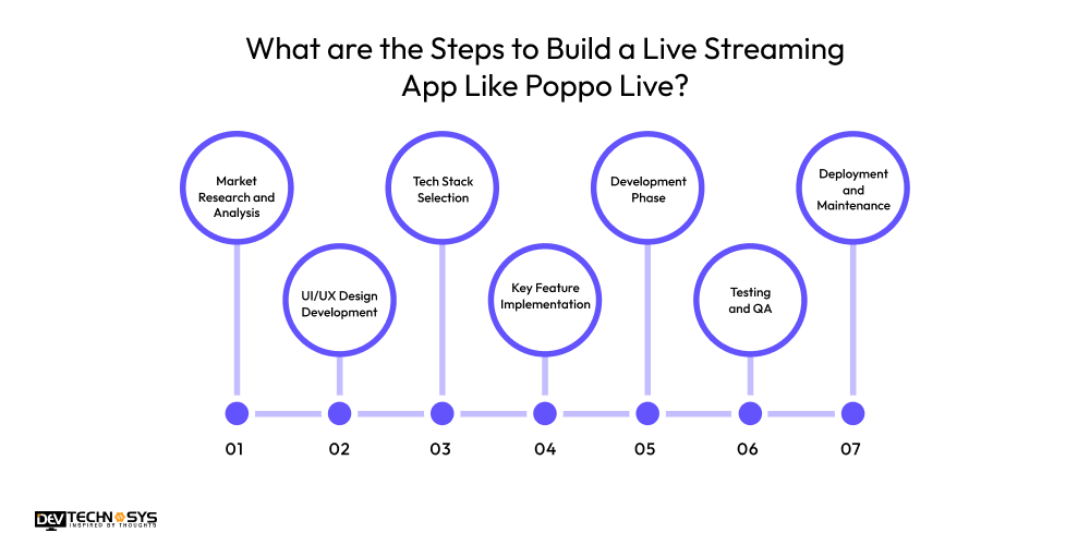 Build a Live Streaming App Like Poppo Live In 2026